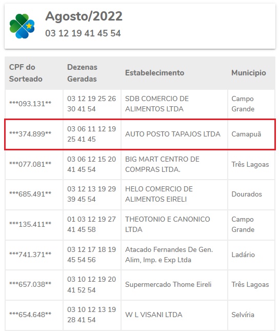 Cliente do Posto Tapajós é um dos ganhadores da Nota MS Premiada de ...